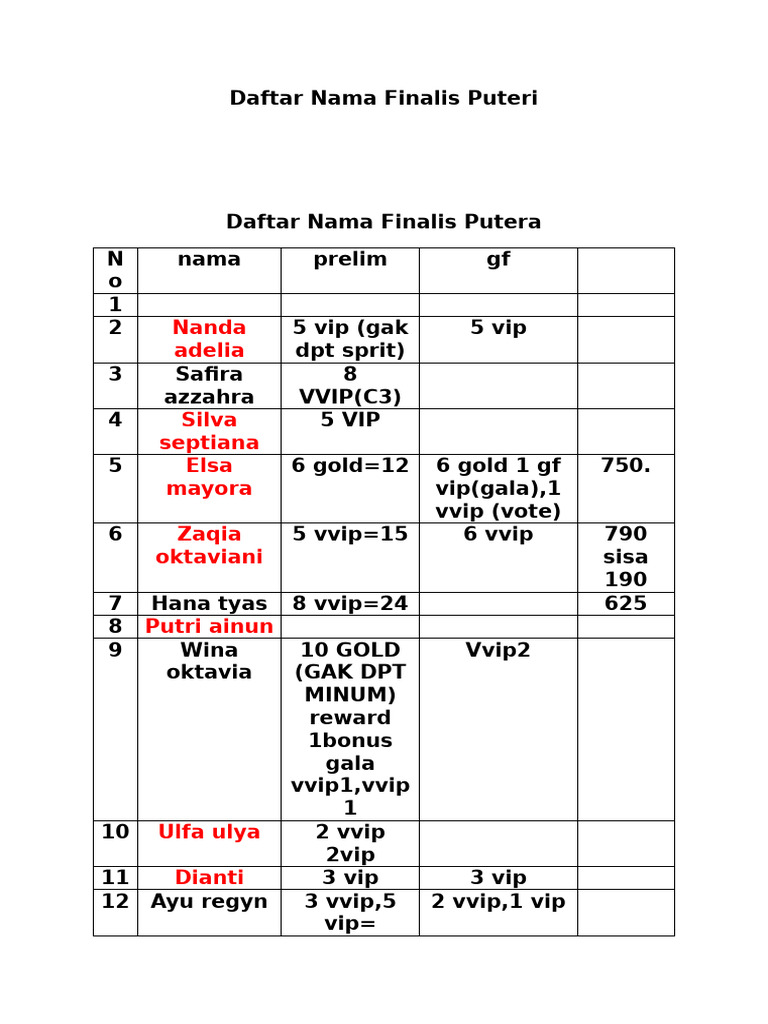 Daftar Nama | PDF