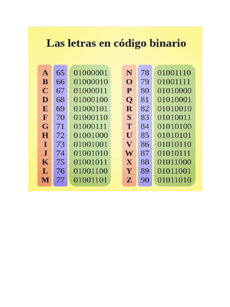 Alfabeto en Codigo Binario | PDF