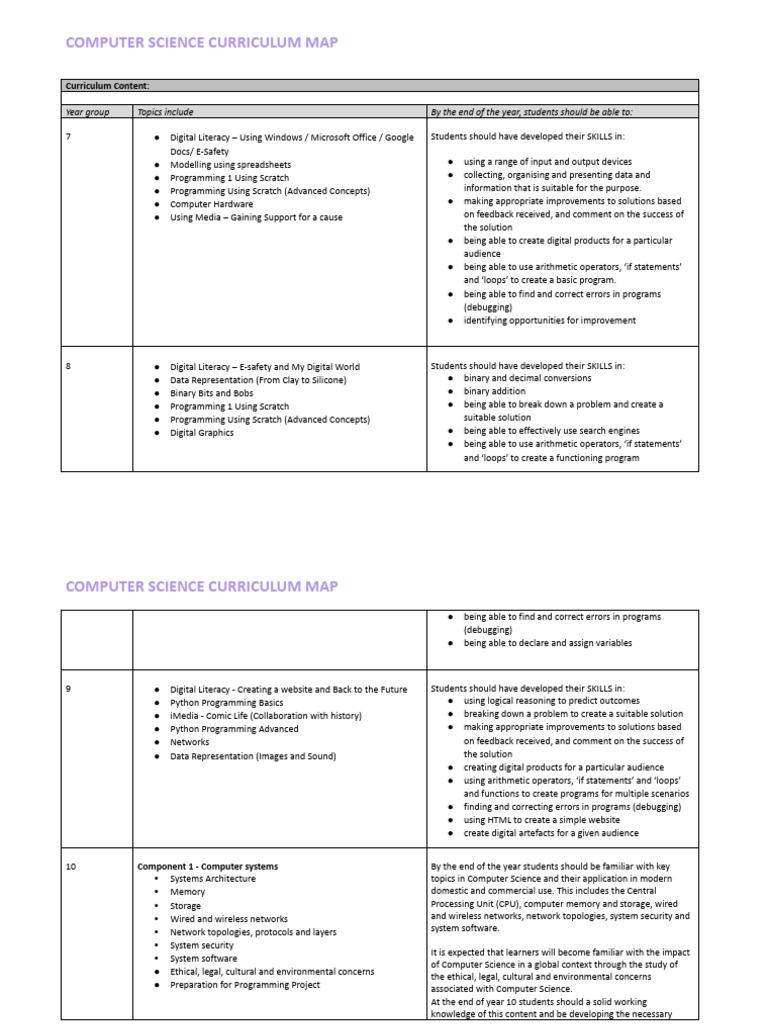 Computer Science Curriculum Map | PDF Computer Science Curriculum Map | PDF