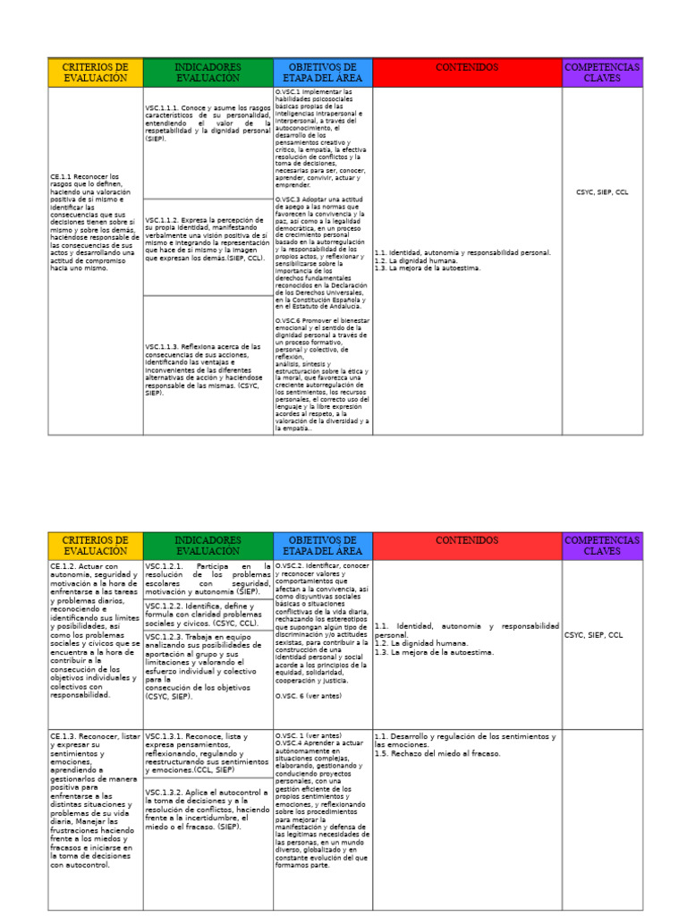 Mapa Valores Primer Cic | PDF