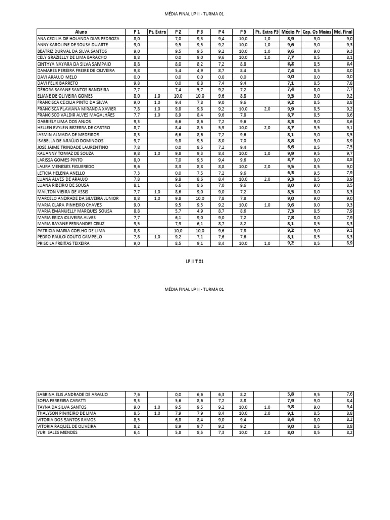 Média Final LP Ii - Turma 01 | PDF