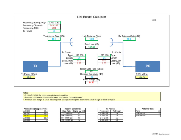 Link Budget Calculation at 1000m | PDF | Electrical Engineering | Electronics