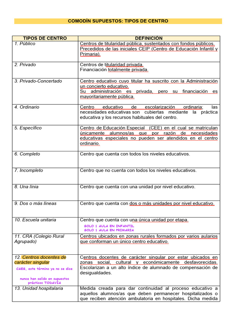Tipos de Centro | PDF | Educación primaria