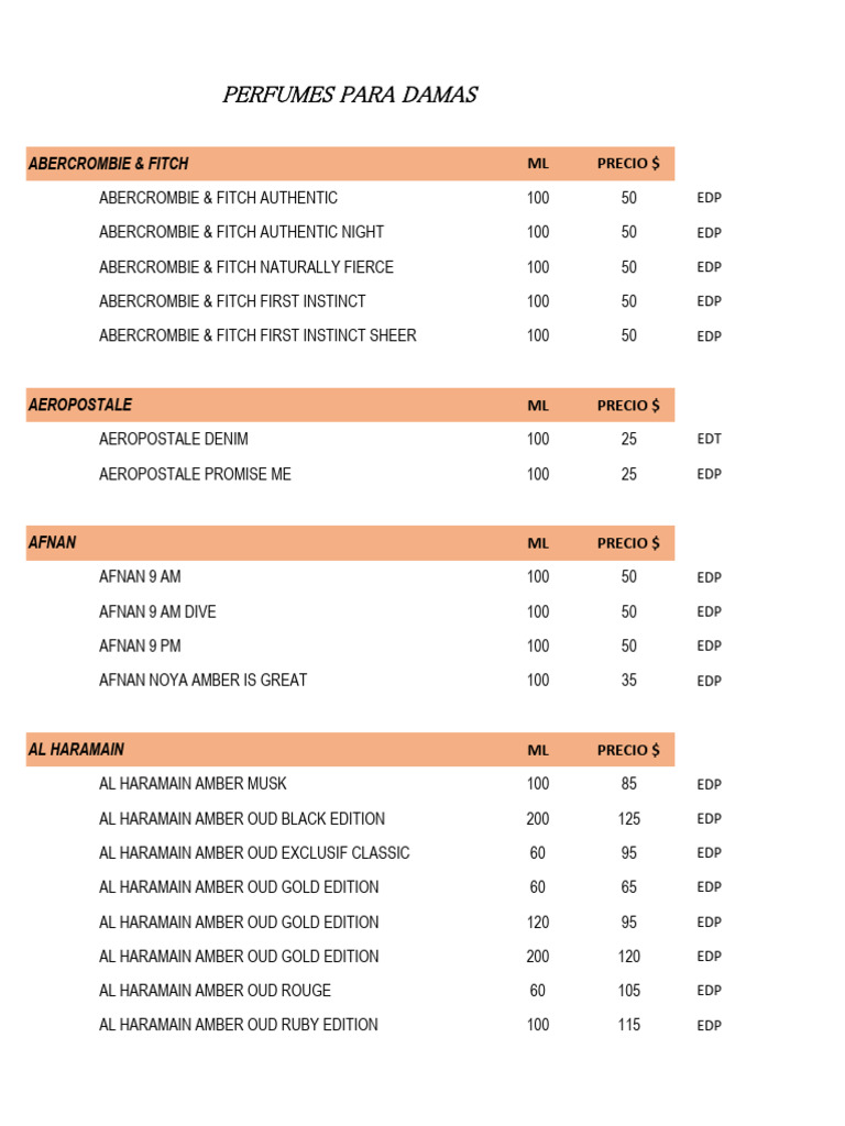 Yks Perfumes Damas | PDF