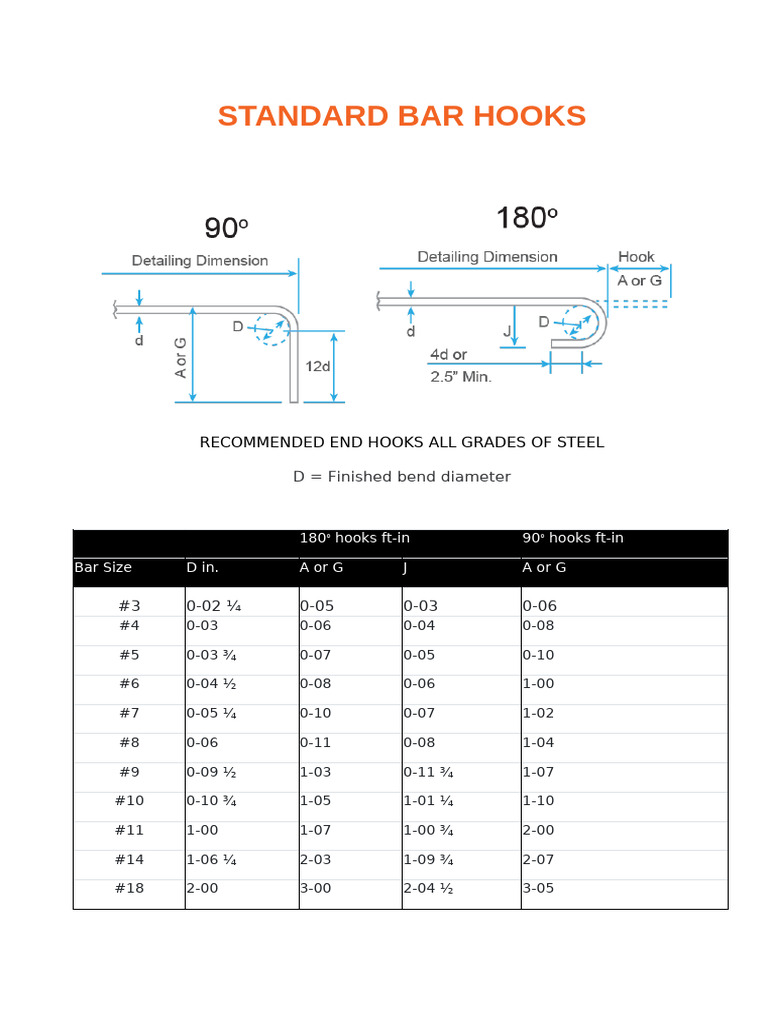 Standard Bar Hooks | PDF