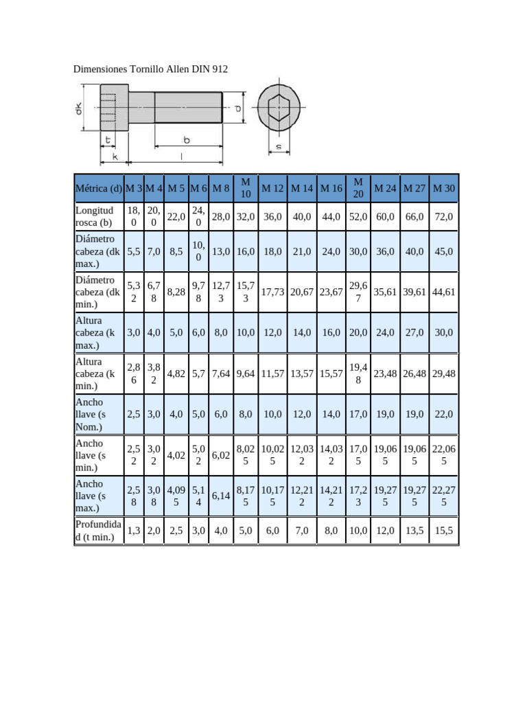 Dimensiones Tornillo Allen DIN 912 | PDF