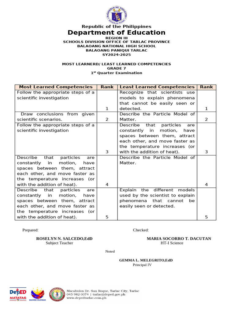 Most-Least Learned-Q1-Sci-7 | PDF