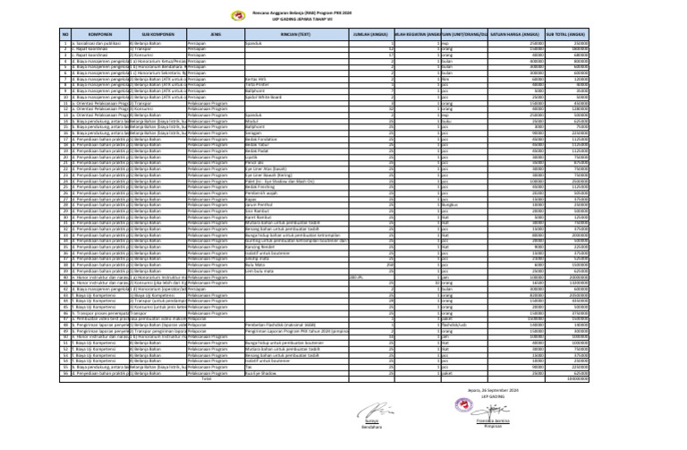 RAB PKK Tahap VII Th. 2024 | PDF
