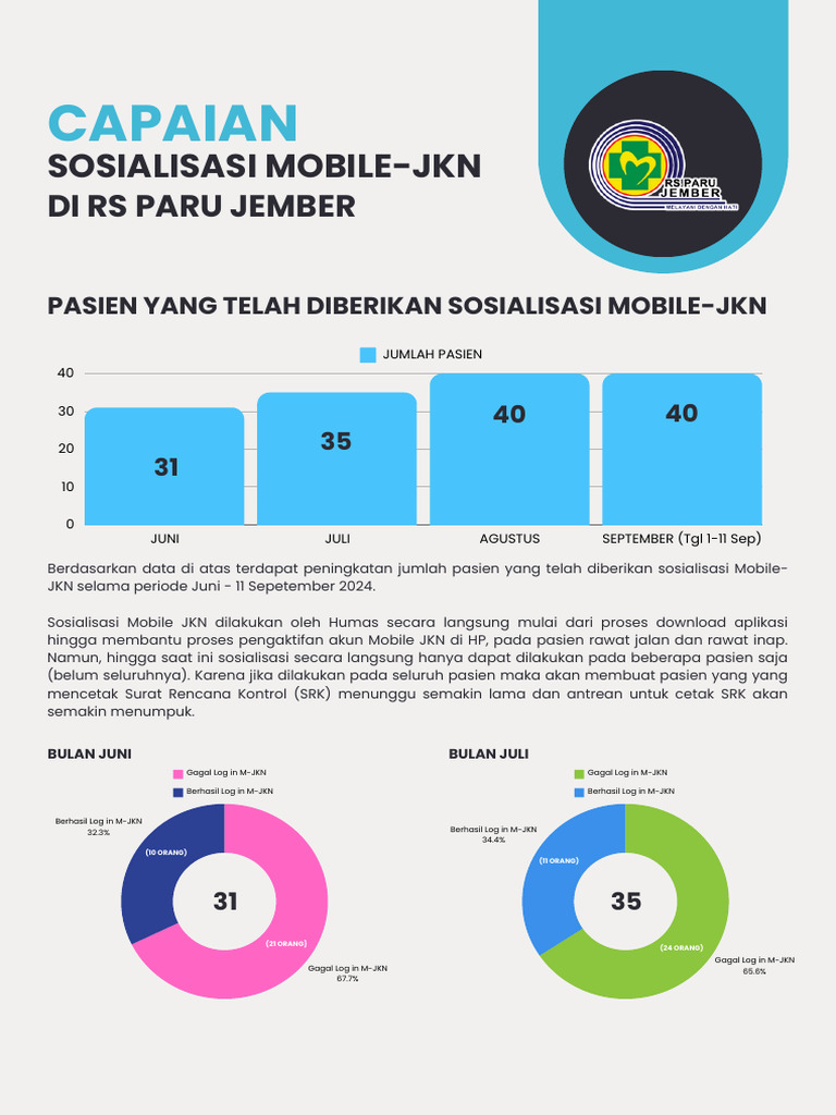 Capaian Sosialisasi Mobile JKN | PDF