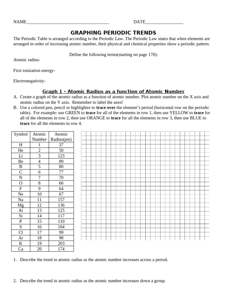 Graphing Periodic Trends | PDF
