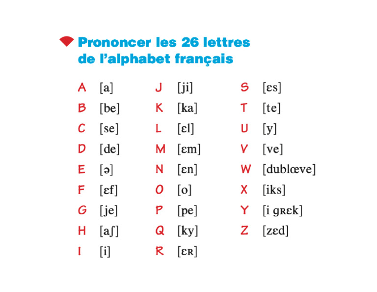 Alphabet Prononciation | PDF
