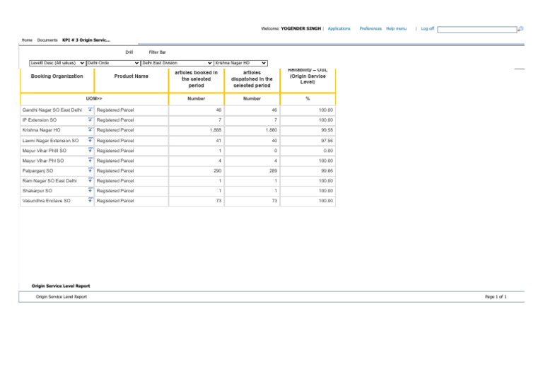 BI Launch Pad B | PDF