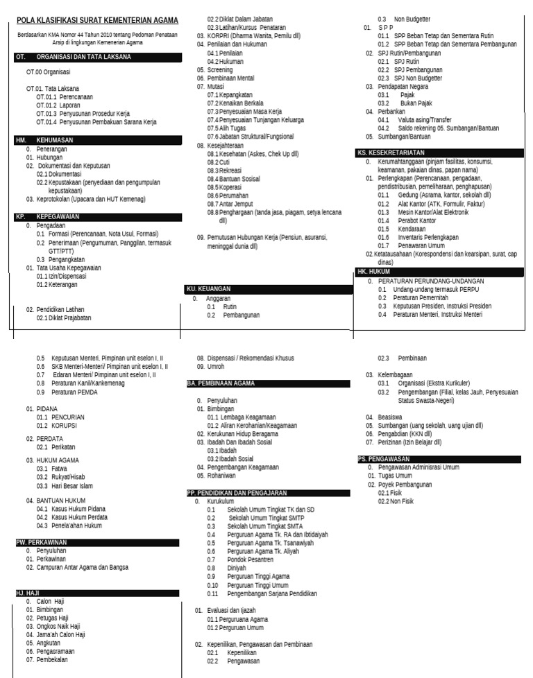 Kma 44 Tahun 2010 Pola Klasifikasi Surat | PDF