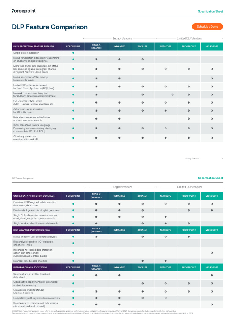 Datasheet DLP Feature Comparison en | PDF | Cloud Computing | Microsoft