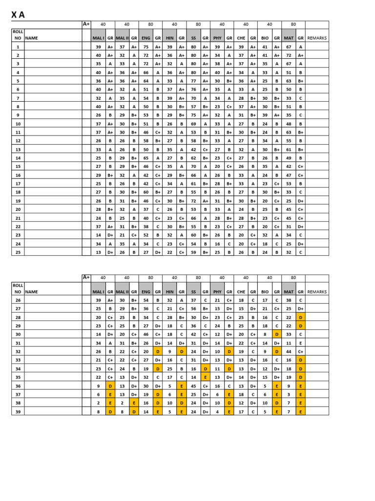 10A MARK LIST Rev SEP 2024-2025 DT 26 09 2024 | PDF