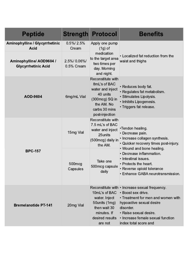 Peptide Worksheet | PDF
