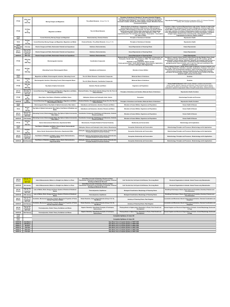 Updated Planner OYM Phase01 | PDF | Gene | Chemistry