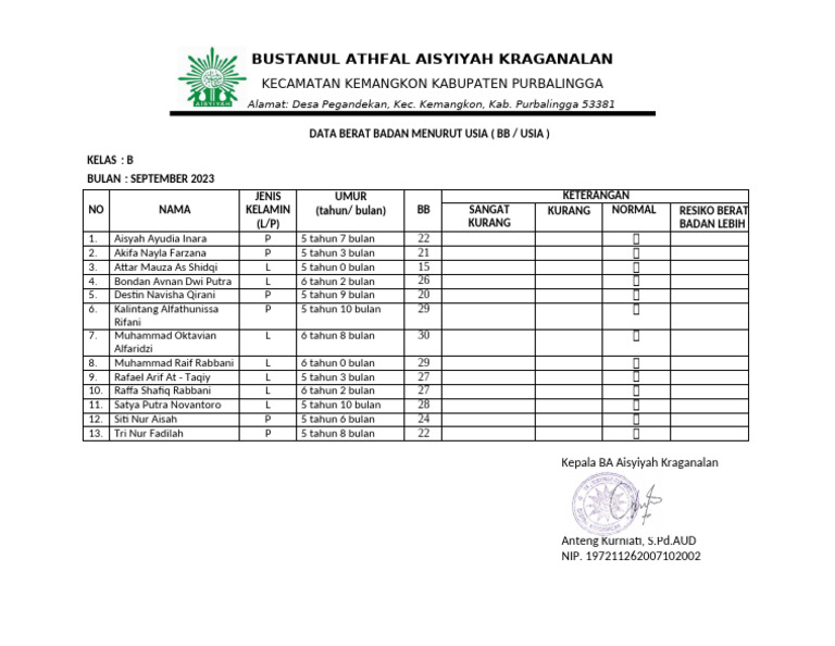 1.1 Data Berat Badan Menurut Usia | PDF