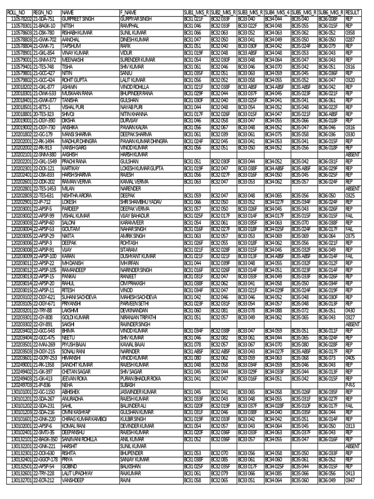 Bachelor of Computer Application (B.C.A.) 3rd Sem. (Dec-2023) | PDF