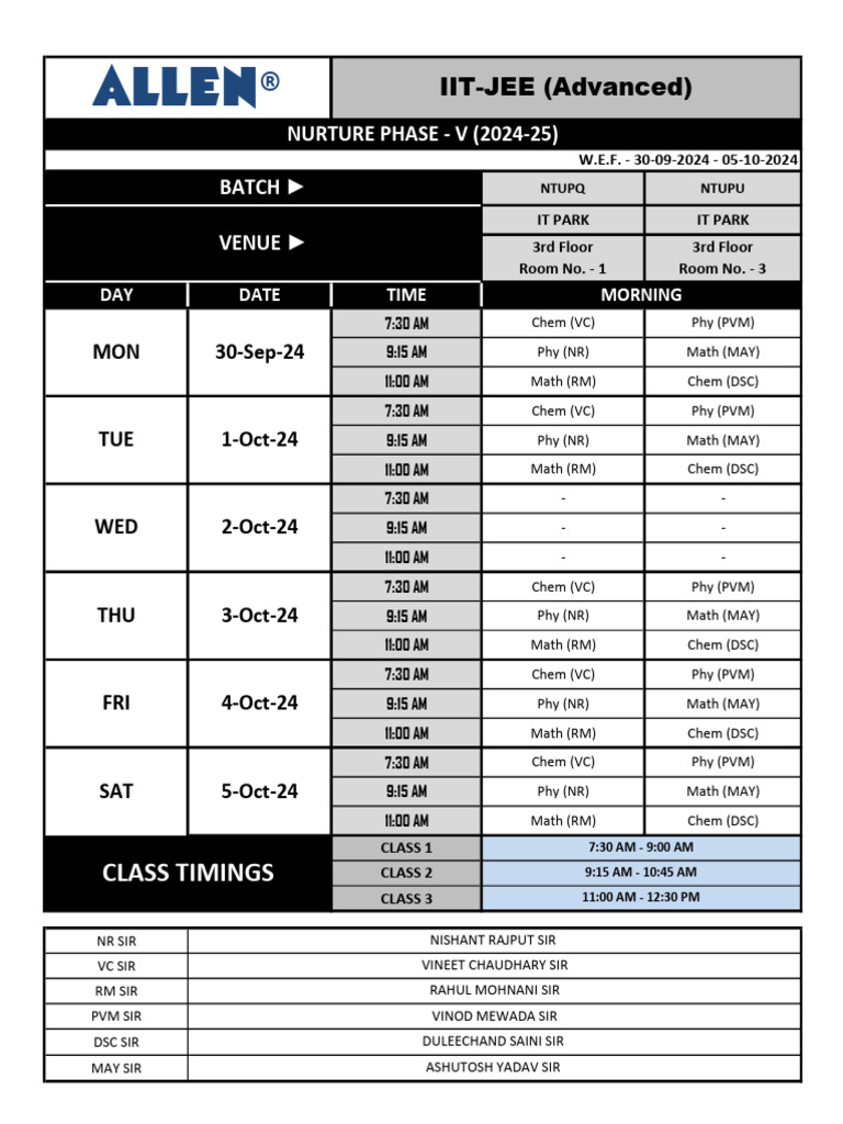 Allen: NURTURE PHASE - V (2024-25) Batch Venue | PDF