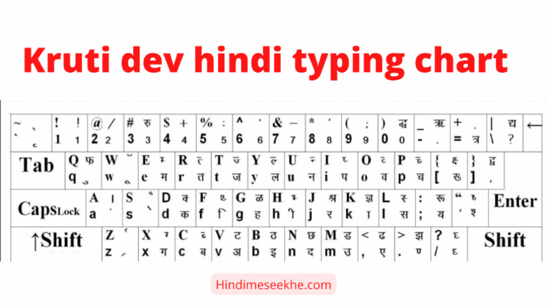 Kruti Dev Hindi Typing Chart | PDF