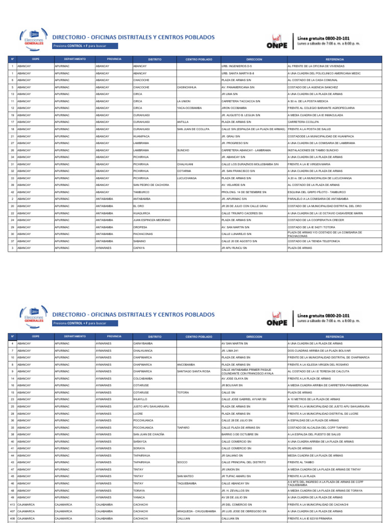 Directorio Distrital CCPP | PDF | Lima | Perú