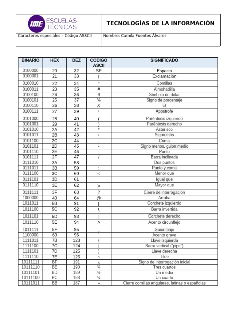 Tabla Ascii | PDF