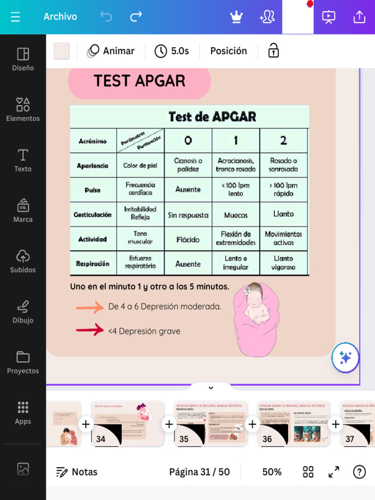Test Apgar | PDF