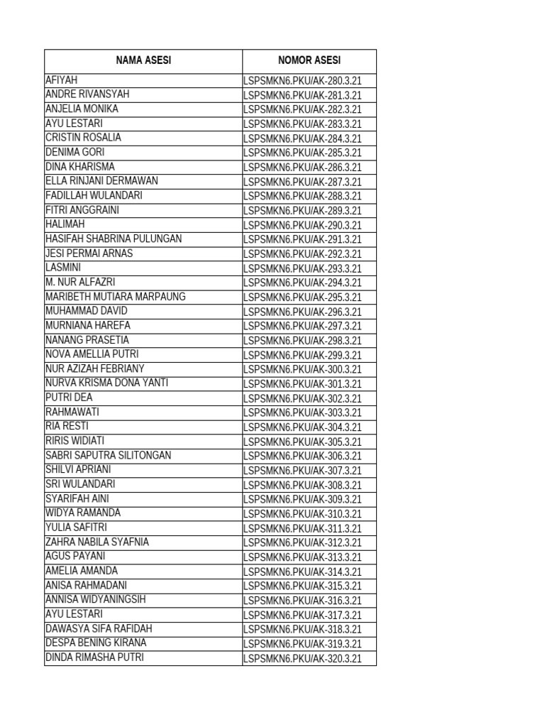Nama Asesi Nomor Asesi | PDF