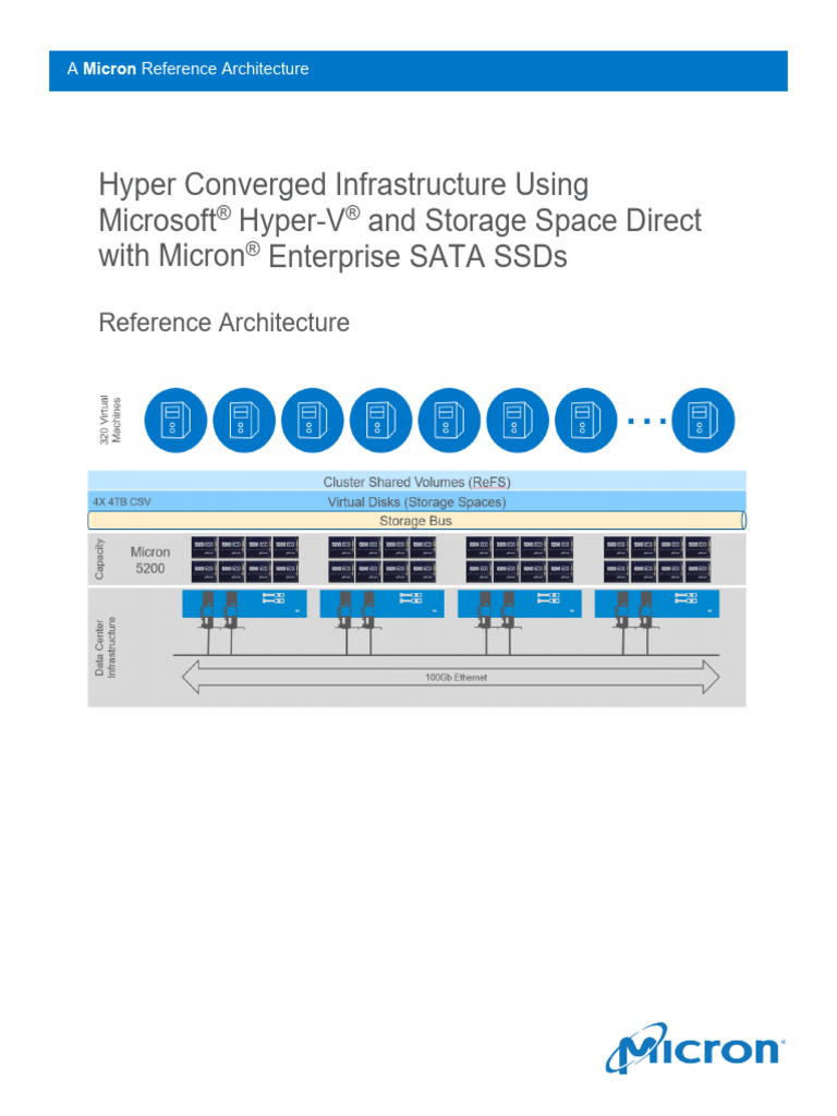 Micron 5100 With S2D Reference Architecture | PDF