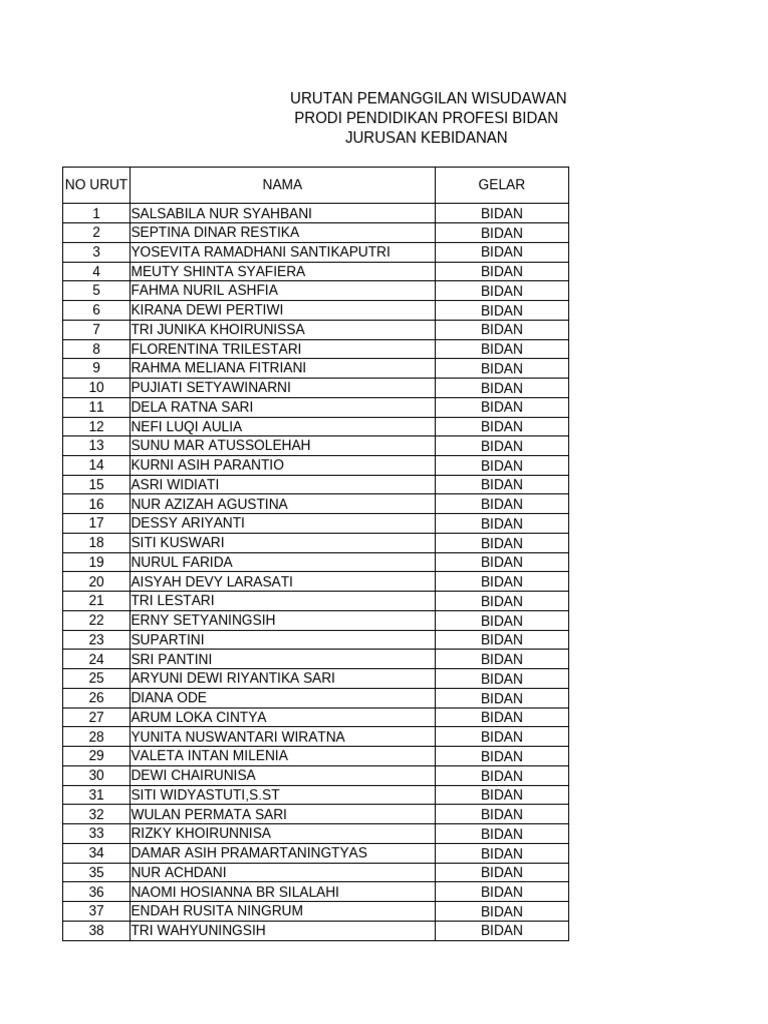Urutan Pemanggilan Wisuda Profesi Bidan Sept 2024 | PDF