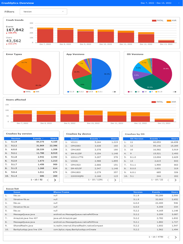 (VT Money) Crash Dashboard | PDF