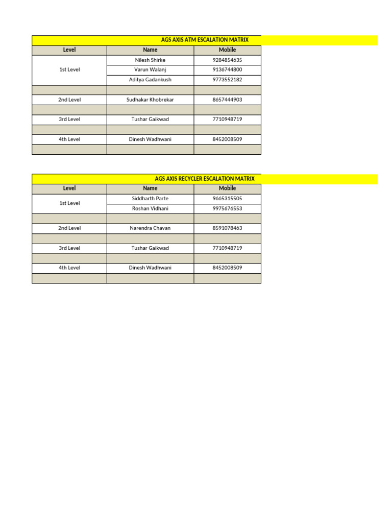 Updated SVIL HELPDESK at Escalation Matrix (AUG 2024) | PDF
