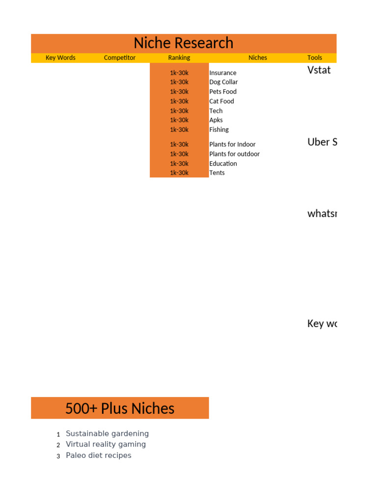 Niche Research | PDF