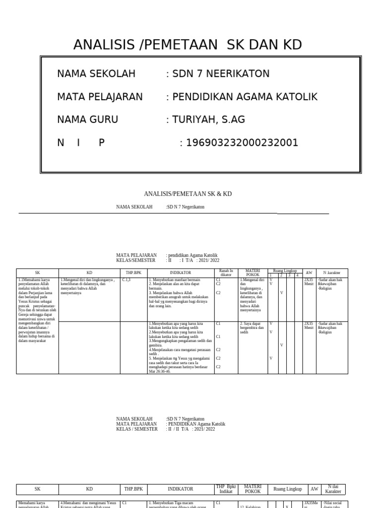 Analisis Kurikulum - Pemetaan SK - KD | PDF