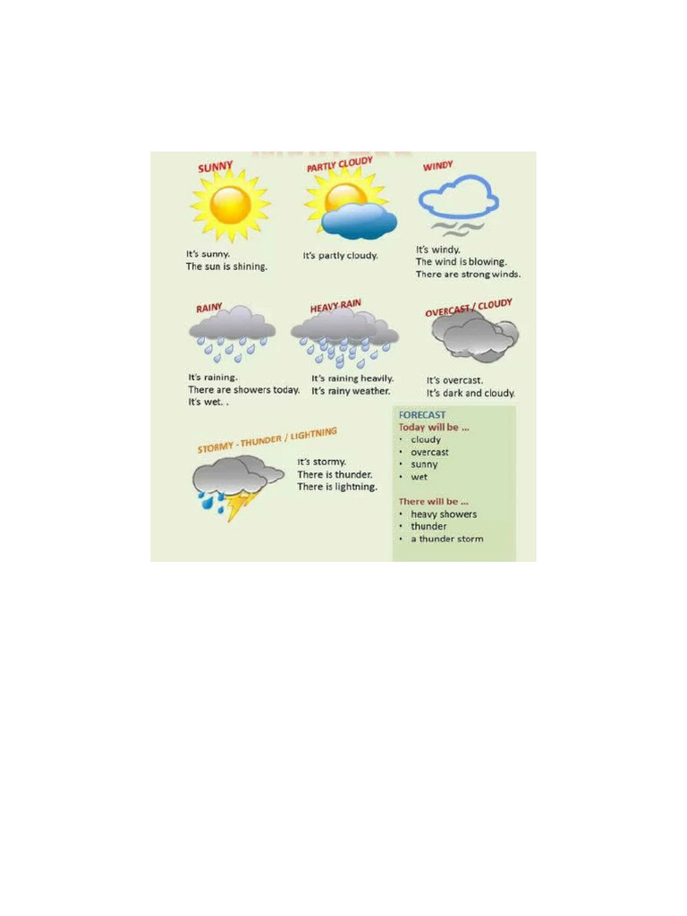 Weather | PDF