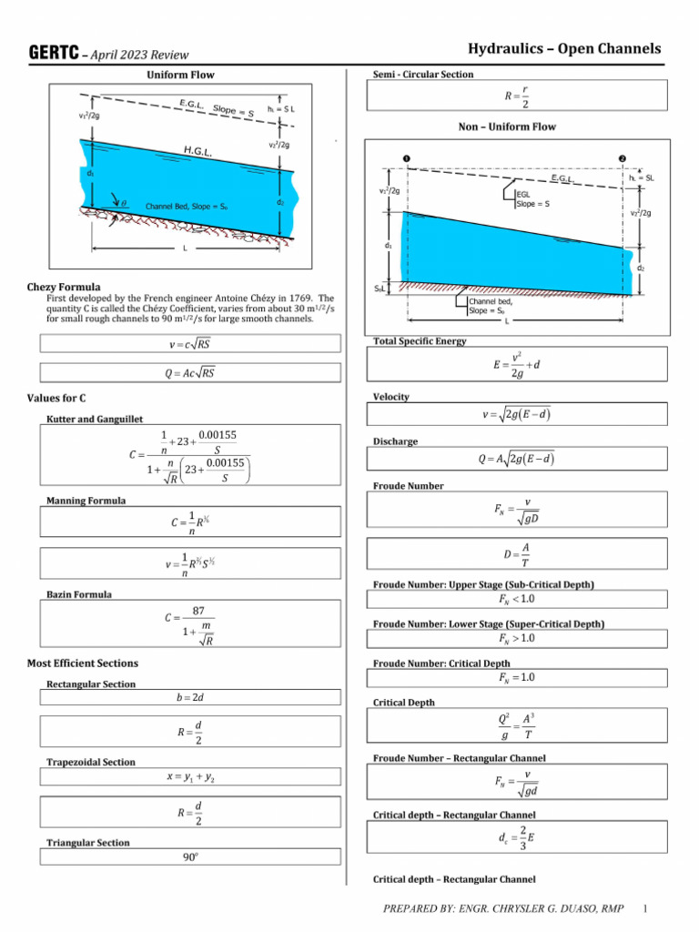 Engr. Chrysler G. Duaso | PDF