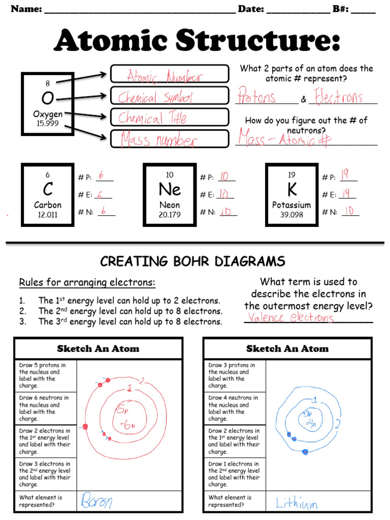 Drawing Atoms Worksheet | PDF