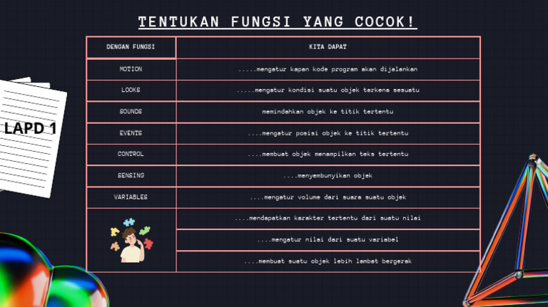 LKPD Algoritma Pemrograman | PDF