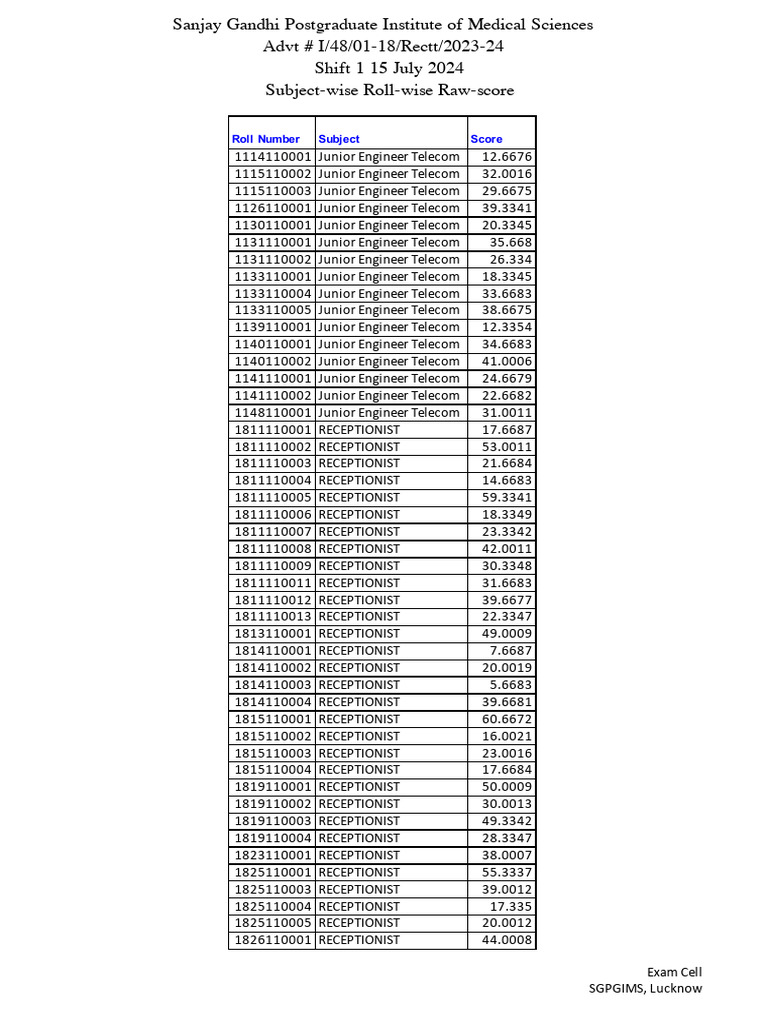 Shift3 Raw Score | PDF | Technology & Engineering