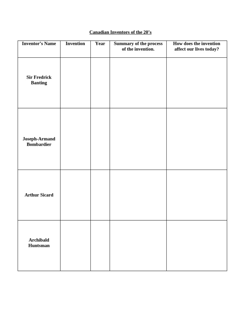 Canadian Inventors of The 20's | PDF