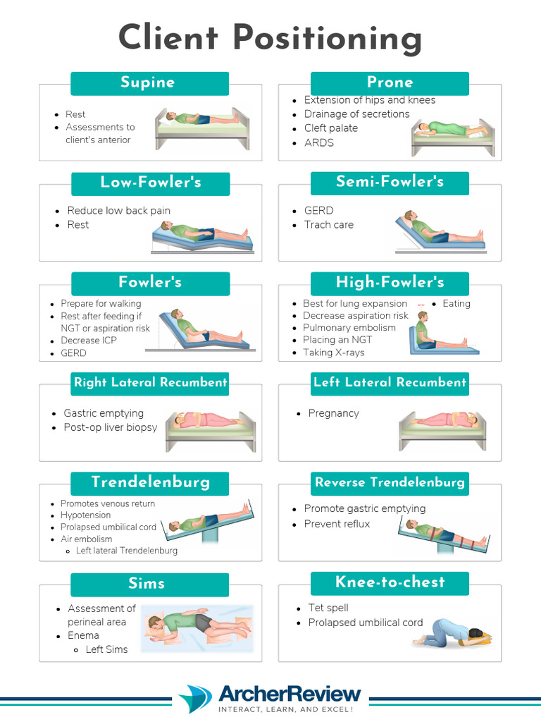 Positioning Cheat Sheet5162024 | PDF