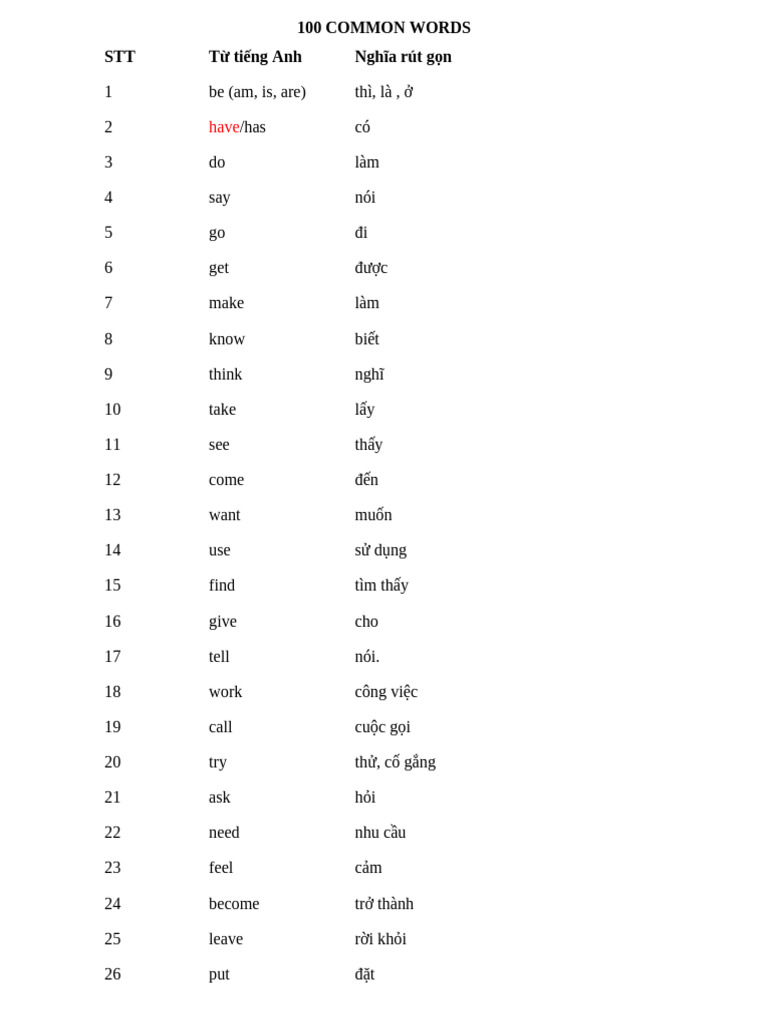 100 Common Words | PDF