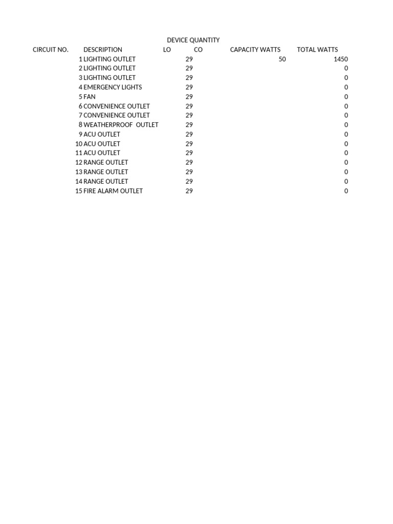 Schedule of Loads | PDF