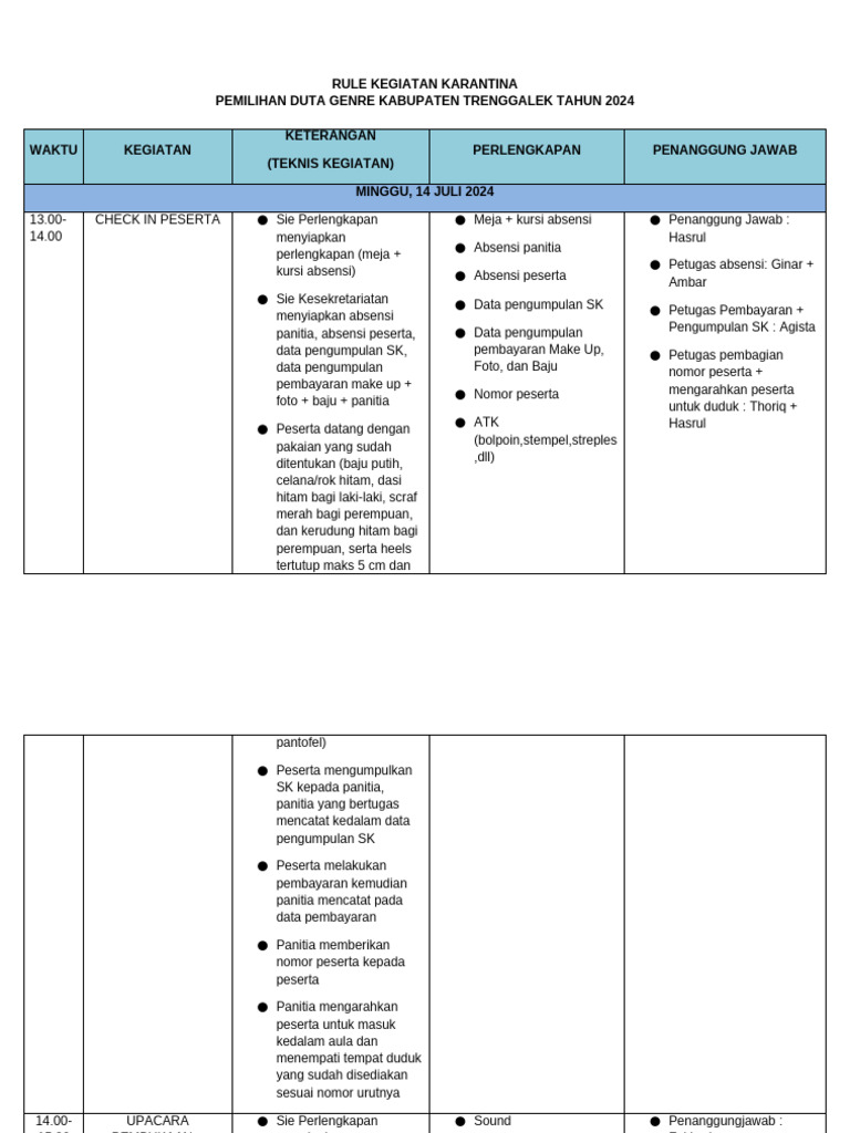 Penjelasan Rundown Karantina Dan Gf-3 | PDF