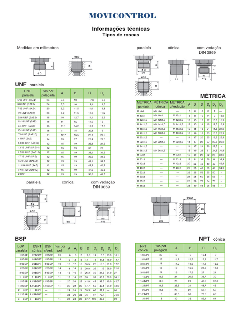 Tabela Roscas Bsp-Npt-Unf-Metrica | PDF