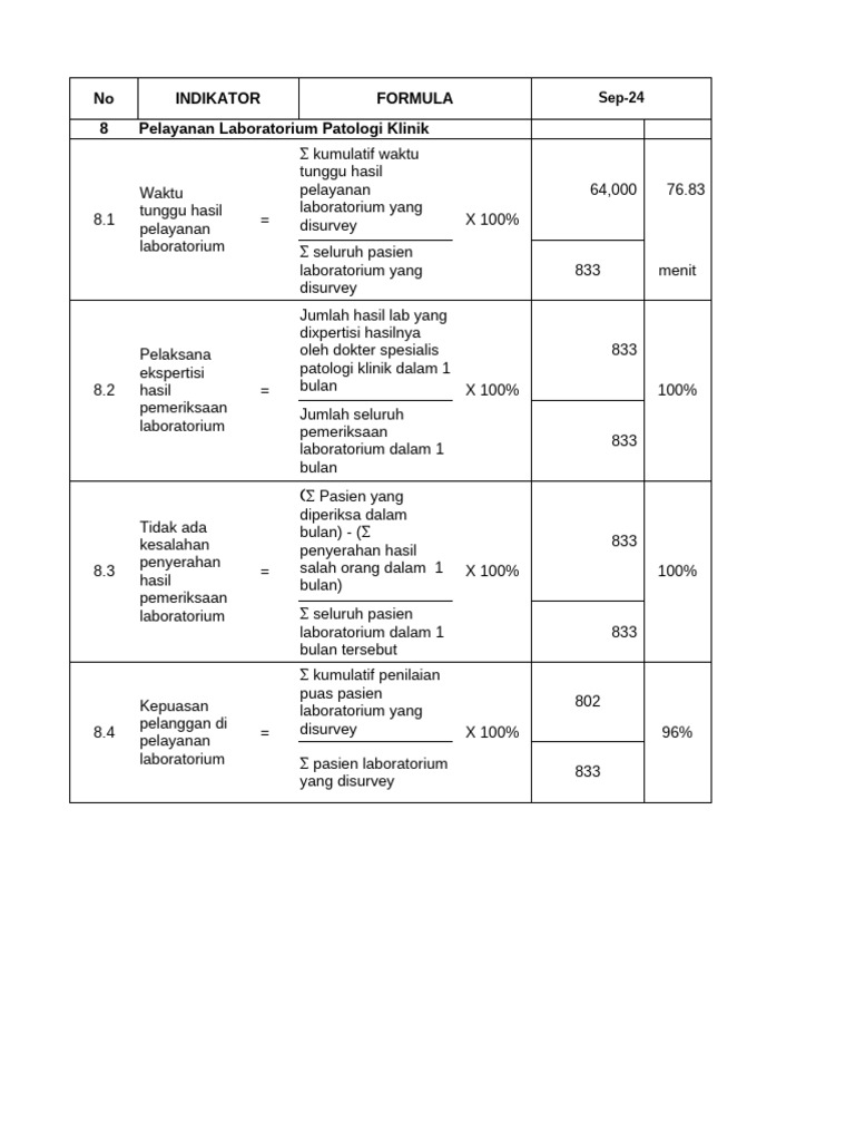 SPM Lab September 2024 | PDF | Teaching Methods & Materials | Science ...