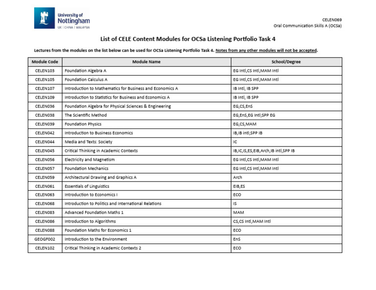 List of CELE Content Modules For OCSa Listening Portfolio Task 4 | PDF