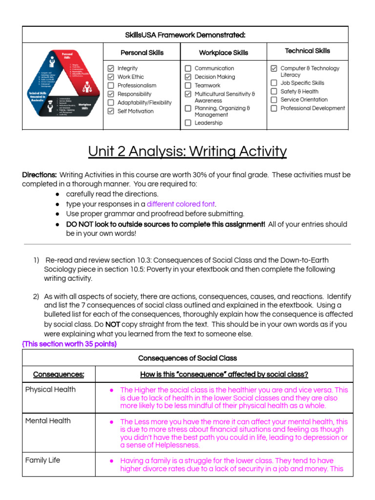 Unit 2 Analysis - Writing Assignment | PDF