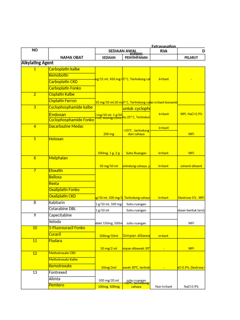 Data Stabilitas Obat 2023 | PDF